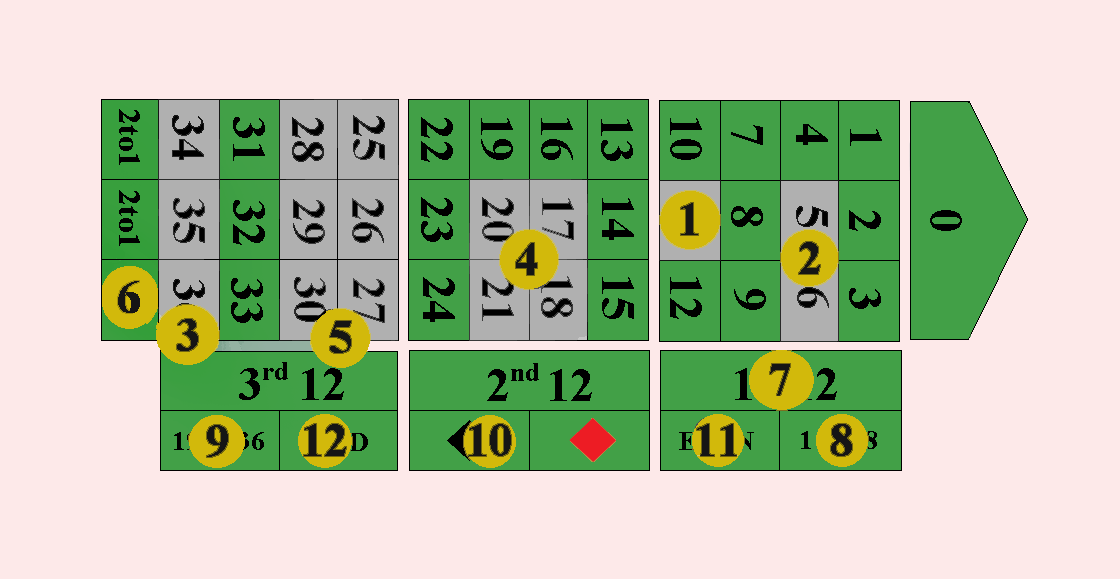 Ruletka【2023】 Jak grać? Zasady i strategie